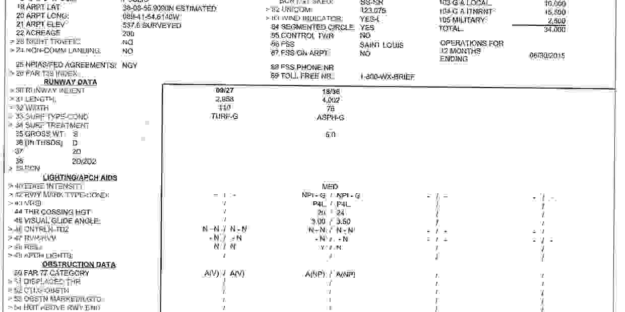 FAA Form 5010 | Sparta Community Airport