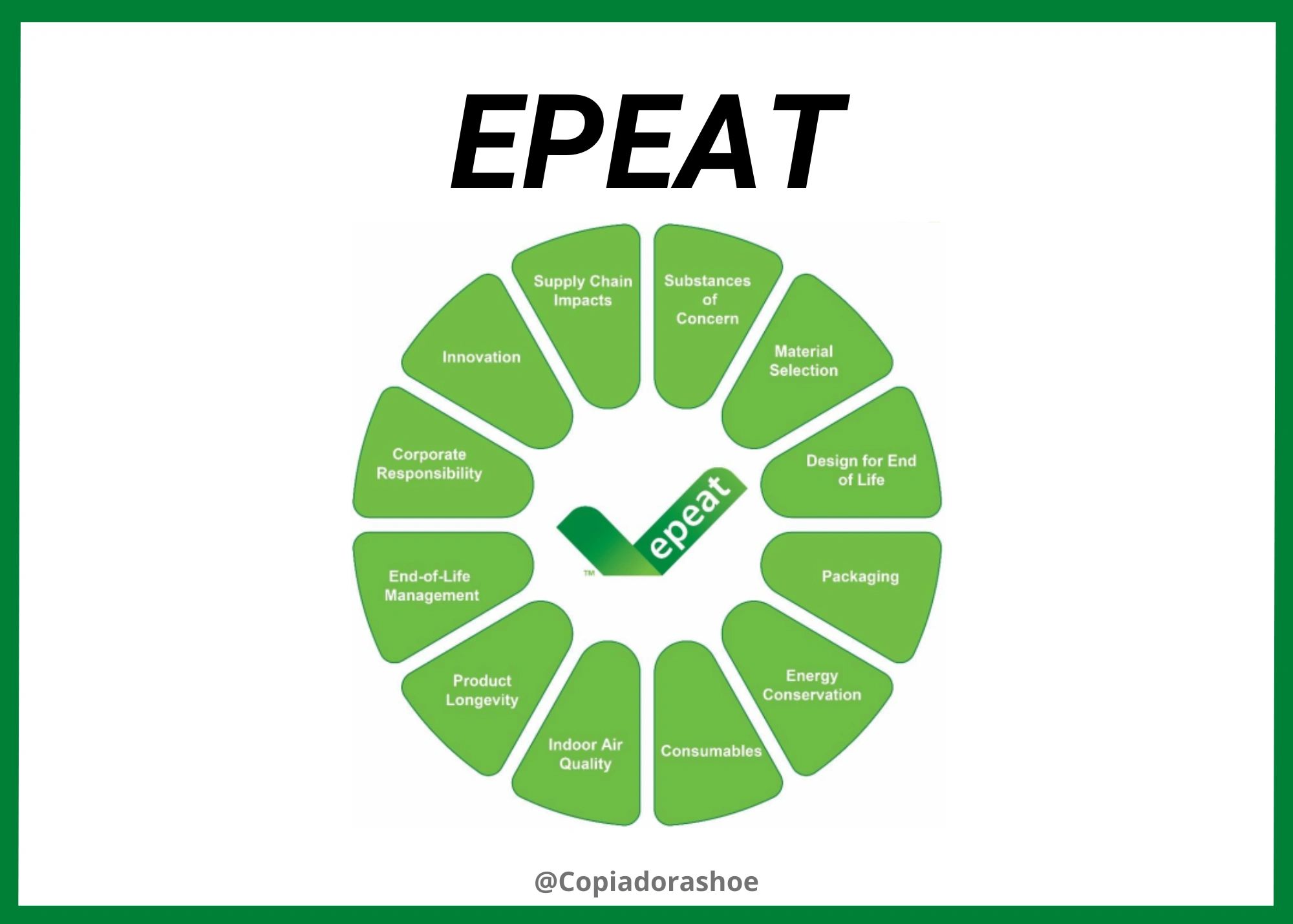 EPEAT ¿Qué es y para qué sirve?