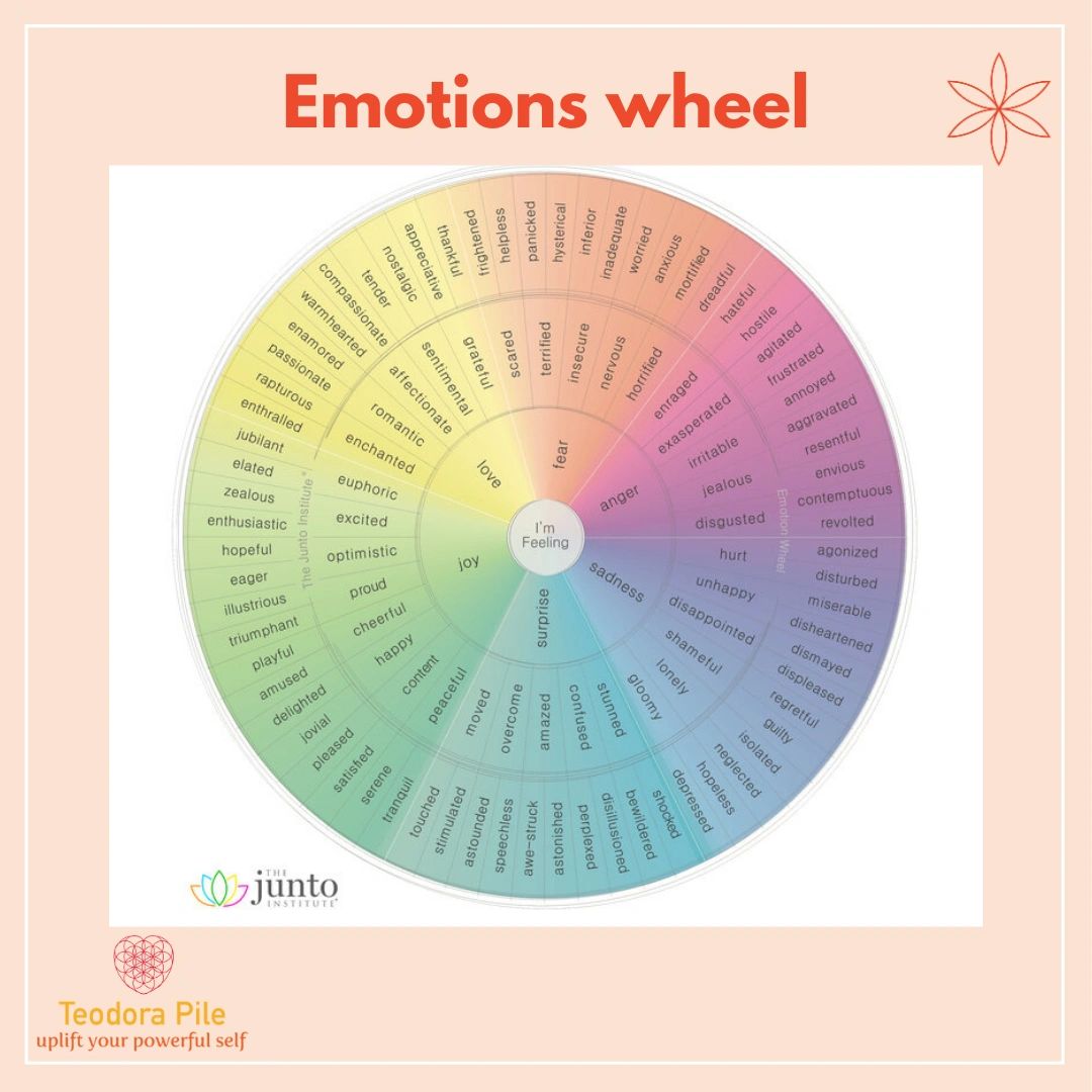 Your emotional compass