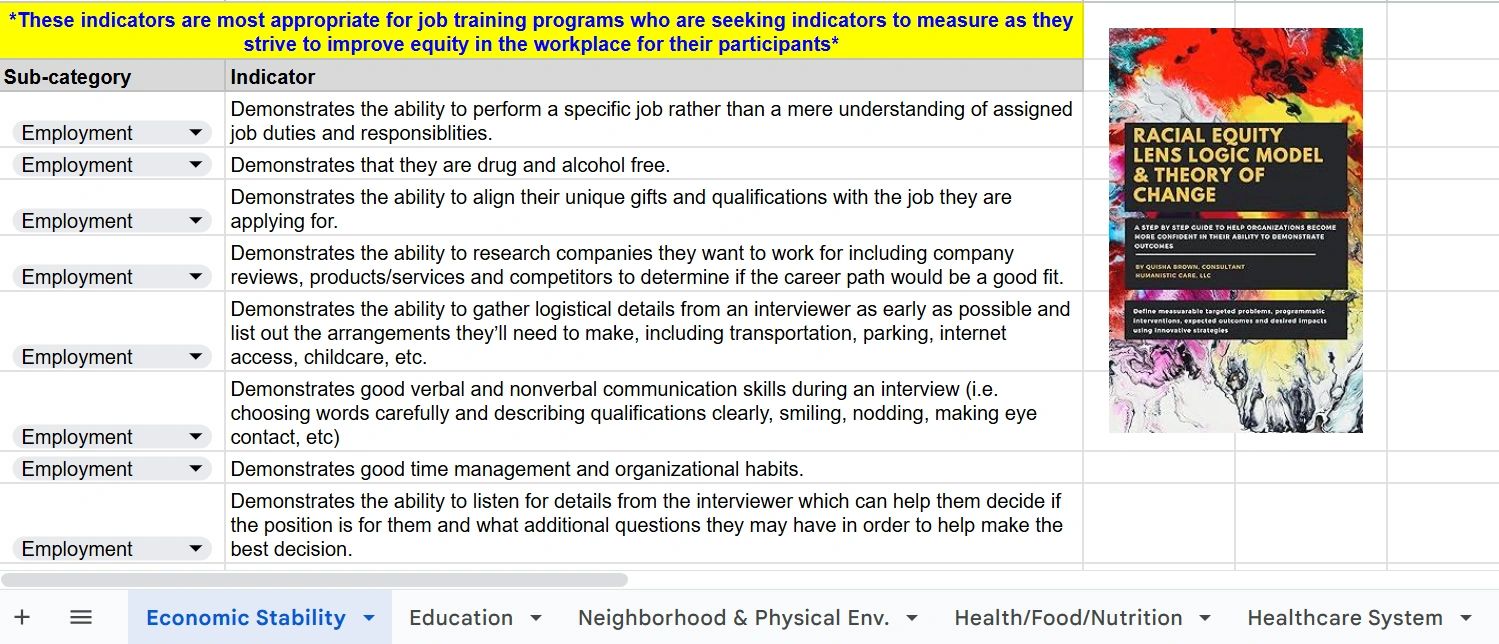 Progressive Outcomes Scale Logic Model POSLM