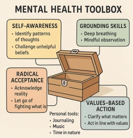 How To Build A Mental Health Toolbox