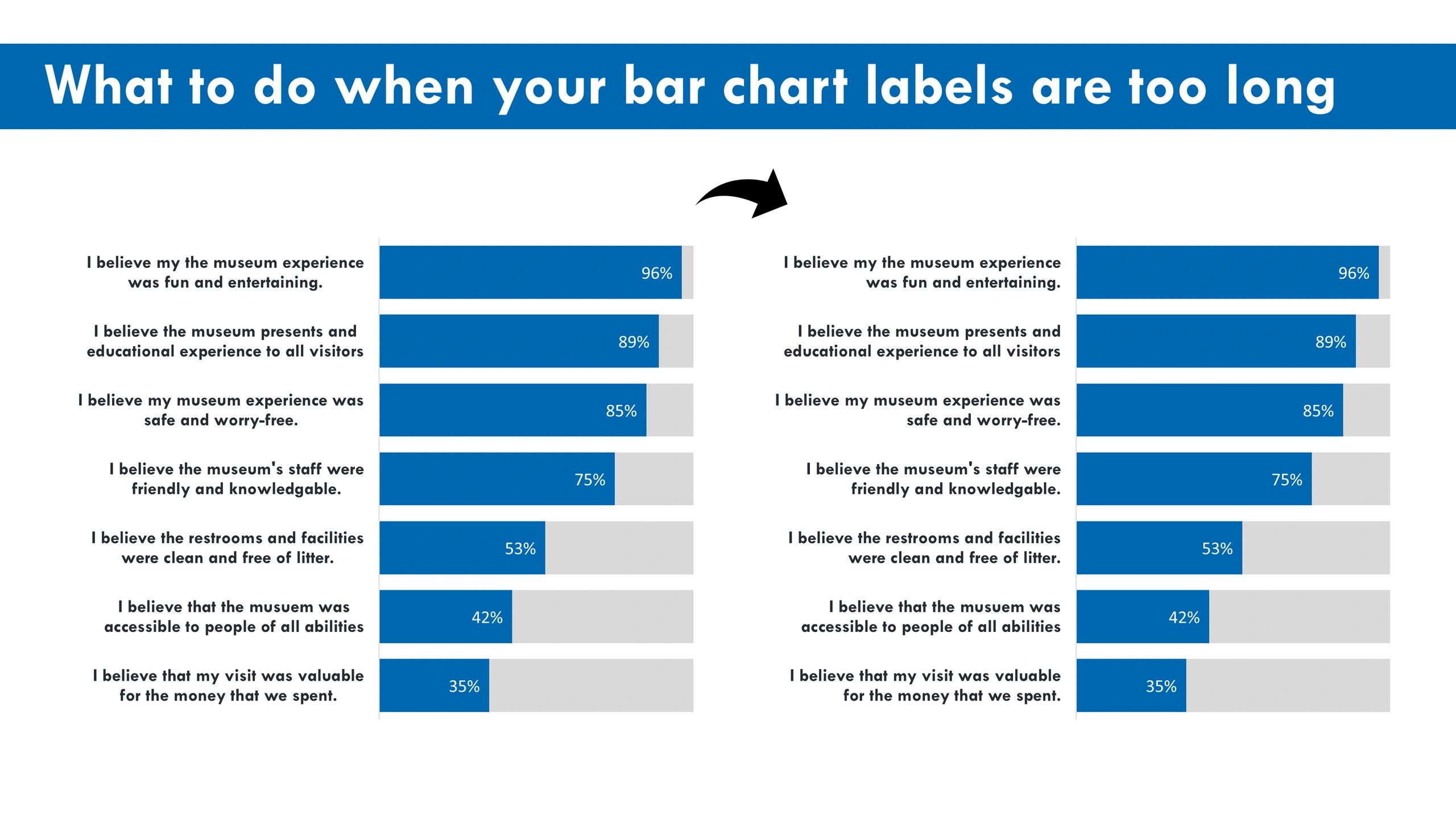 How to fix long axis labels in Excel and PowerPoint Charts