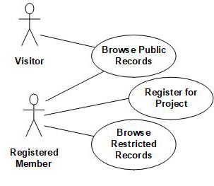 Practical Use: Case Study