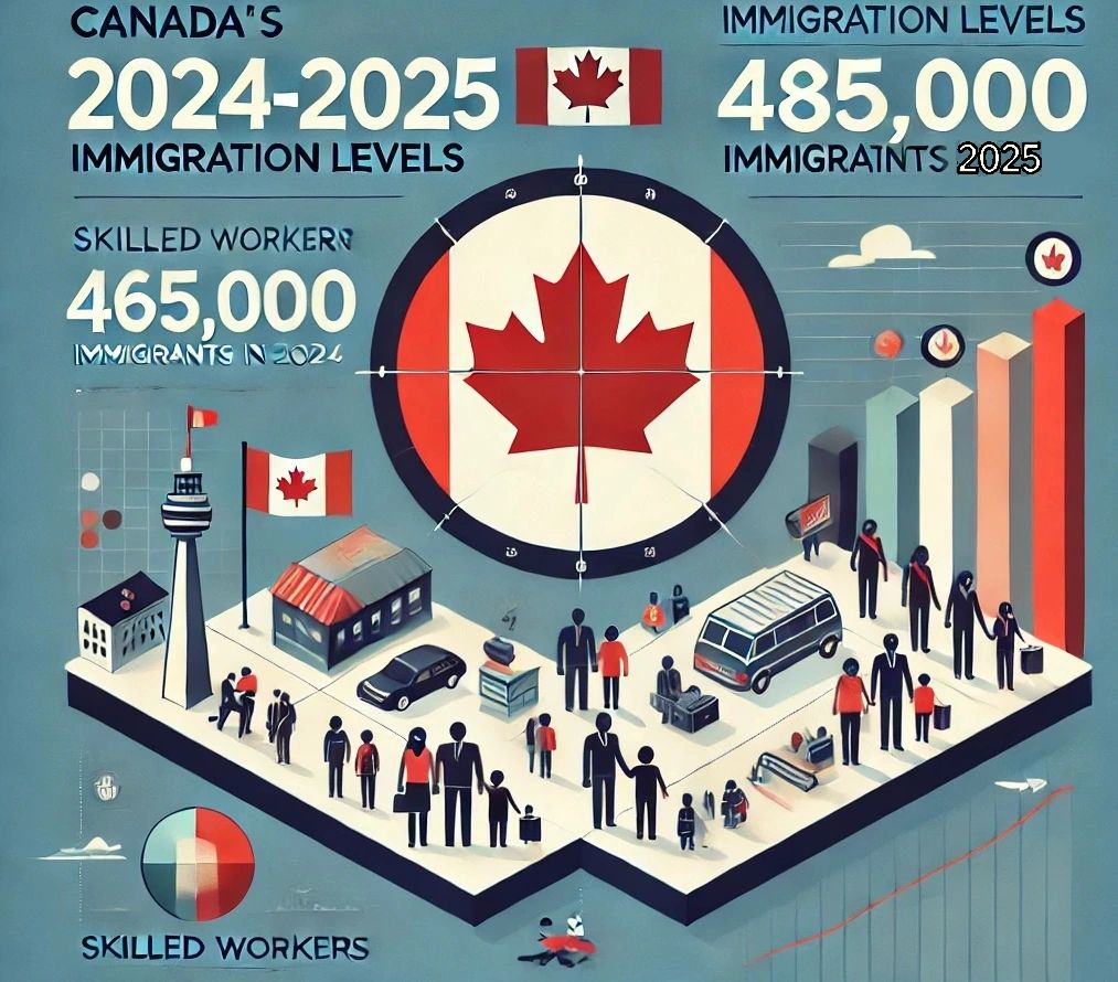 Canada’s 2024-2025 Immigration Levels: New Pathways to Residency