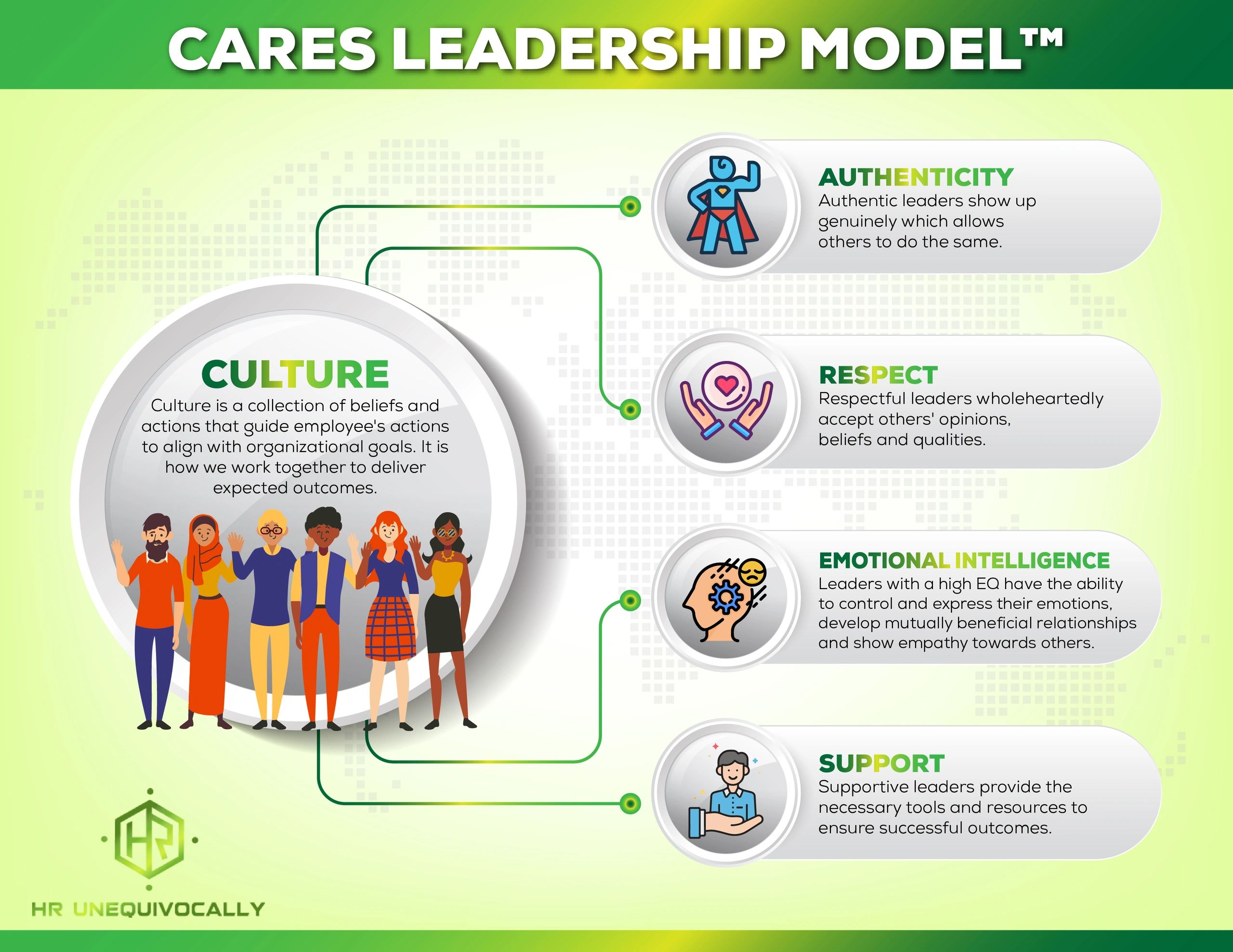 Creating a Culture of Caring