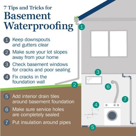 7 Tips and Tricks for Basement Waterproofing