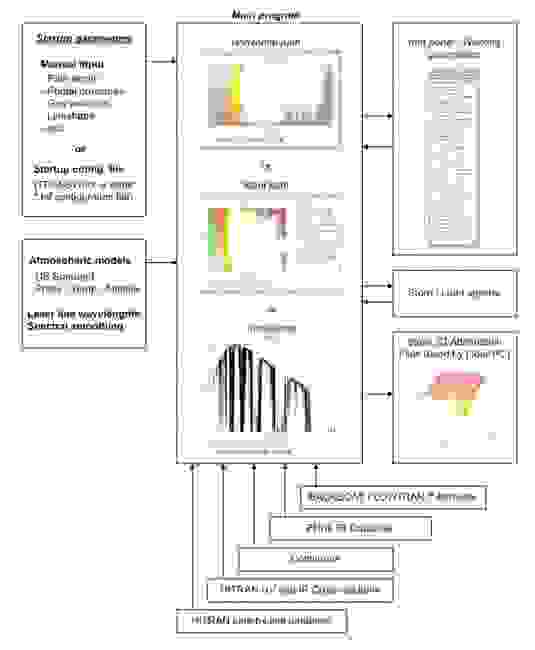 Hitran | Ontar Corporation