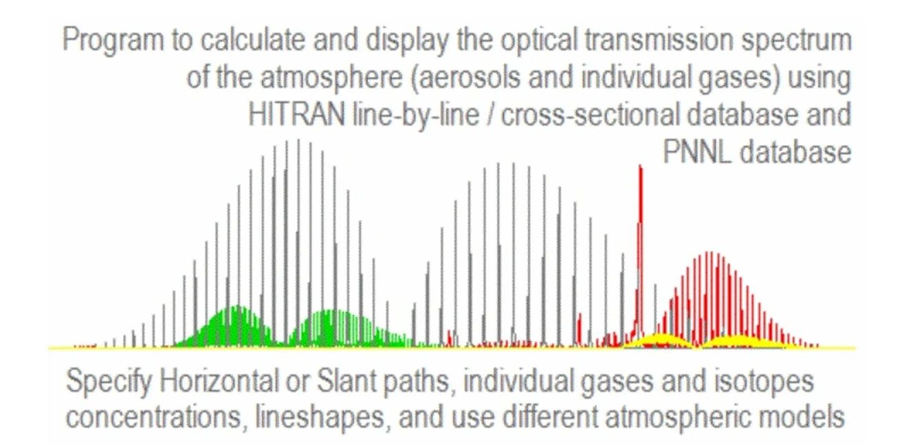 Hitran | Ontar Corporation