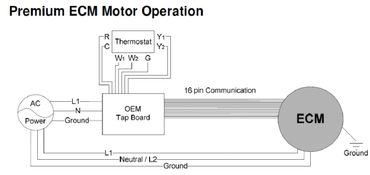 Premium ECM Support | York Technical Support