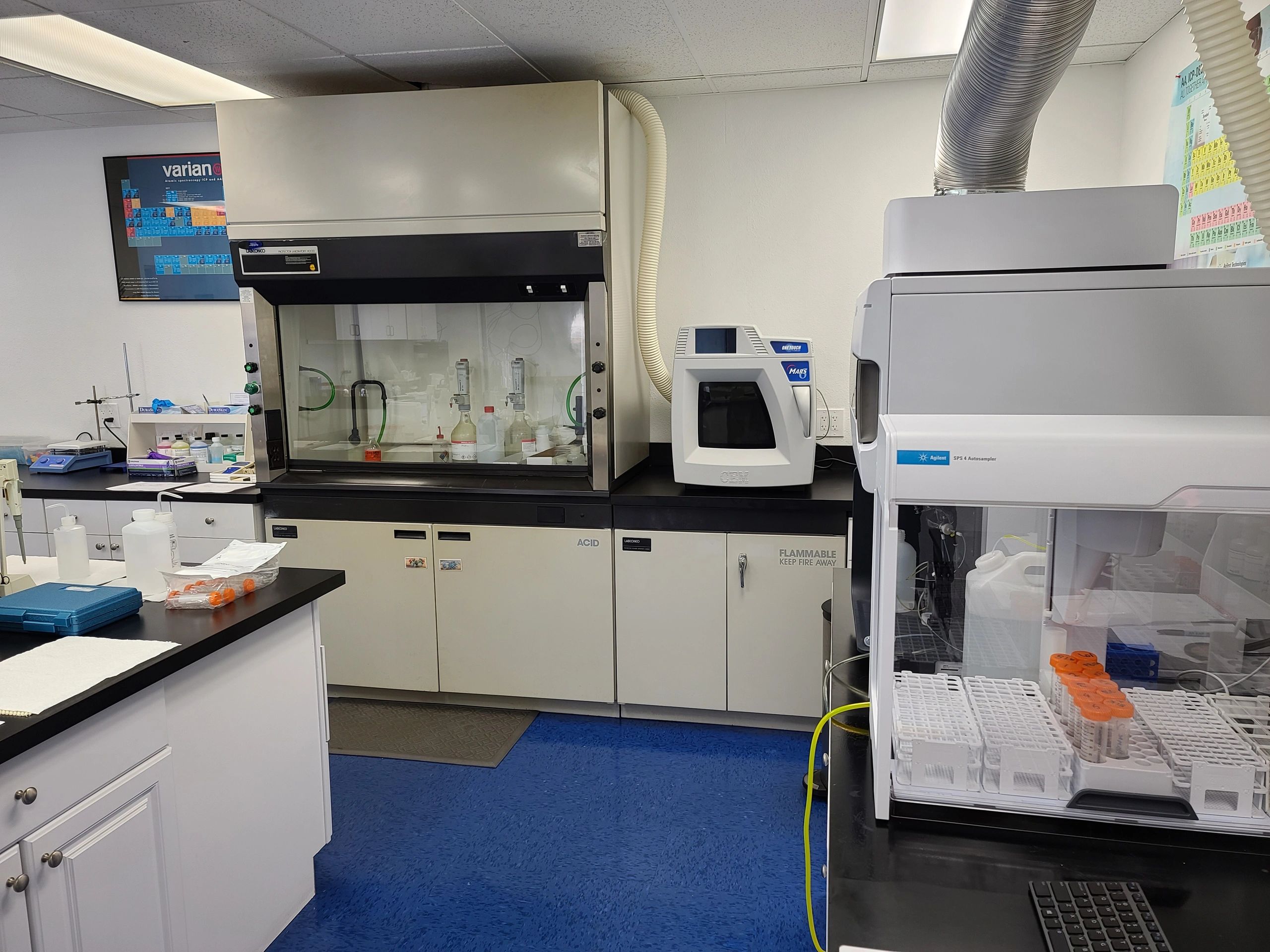 Analytical Chemical Labs Inc.