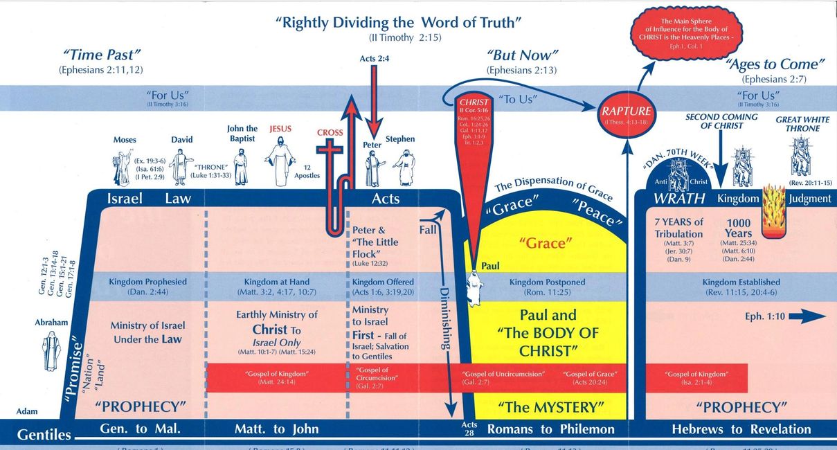 Marianne Manley - Rightly Dividing, King James, Bible | Marianne Manley