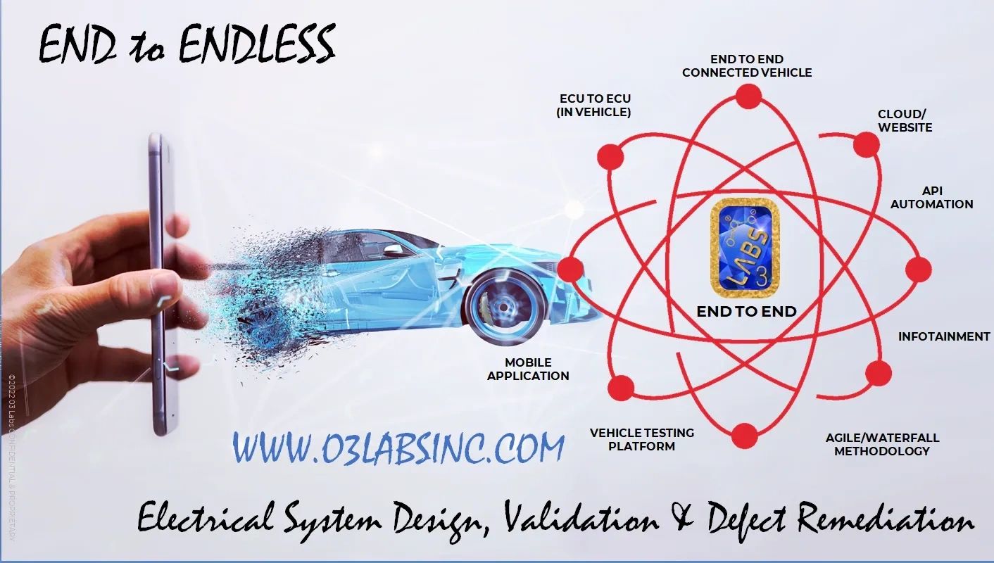 Automotive Software Validation | O3 LABS INC