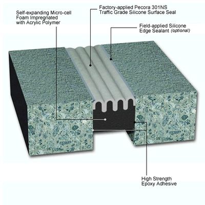 Seals and Foams | Joint-Tek - Expansion Joint Systems and Solutions