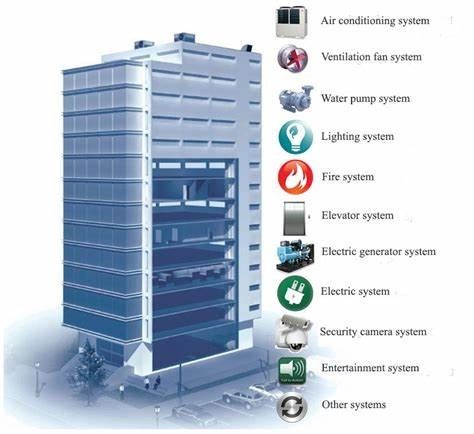Intelligent Building Management Systems from BrittHay Electric