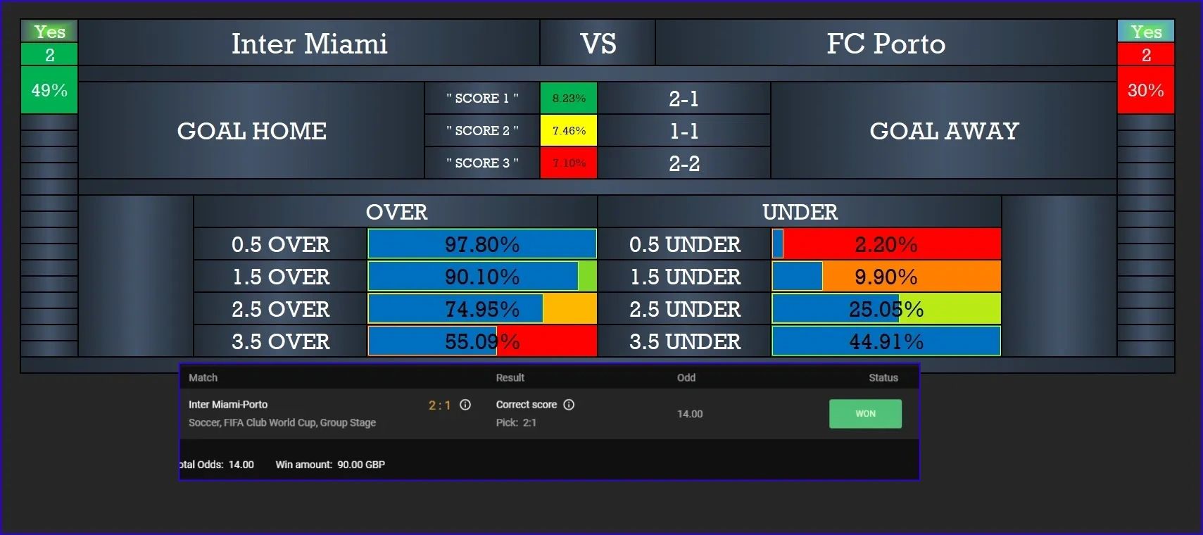Football Predictions Software for Match Predictions
