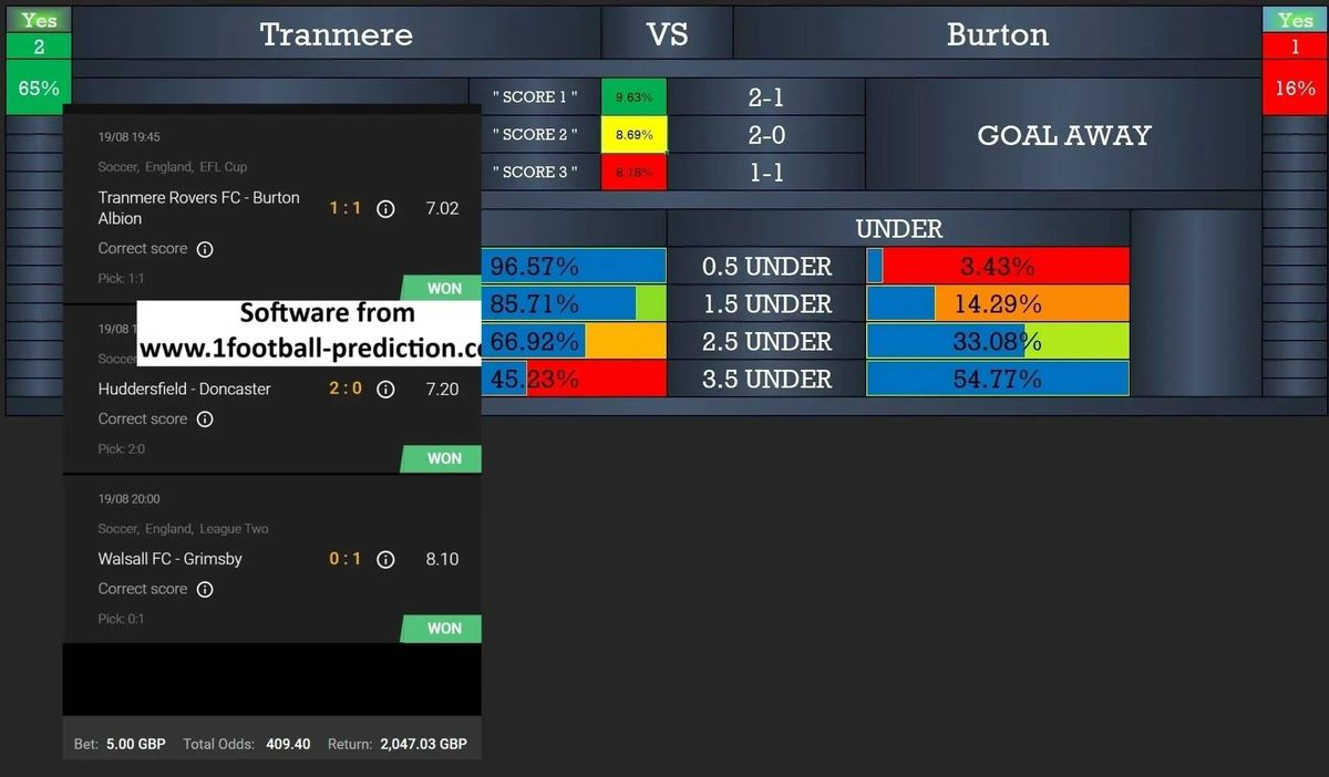 Correct Score Football Software | Accurate 1x2 Predictions