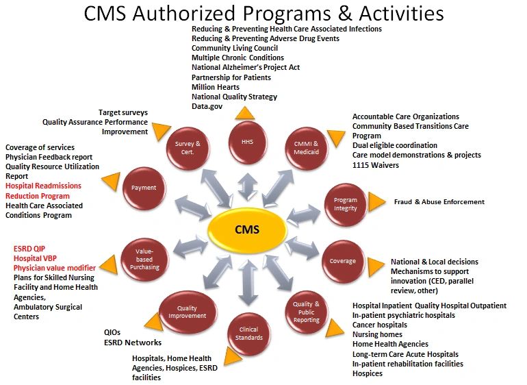 Value-Based Purchasing Roadmap