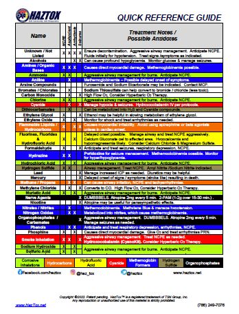 HazTox Quick Reference Guide
