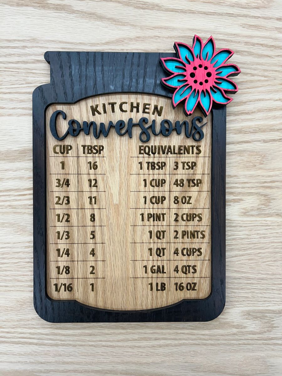 Kitchen Conversions Sign