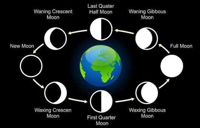 Look for the New Moon TONIGHT!