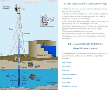 Windmill Information | Don's Windmills