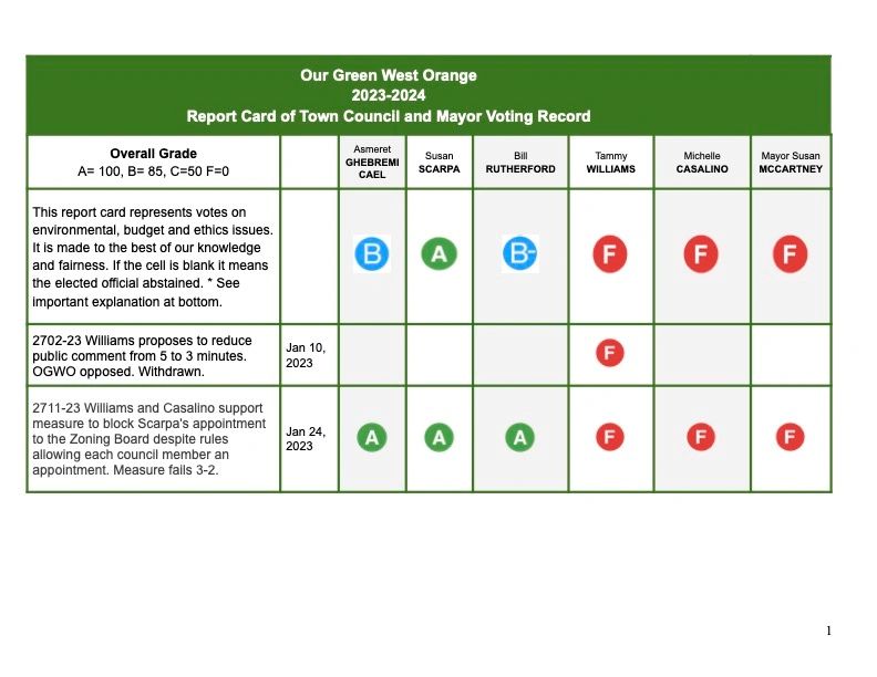 2023-2024 GOVERNMENT REPORT CARD