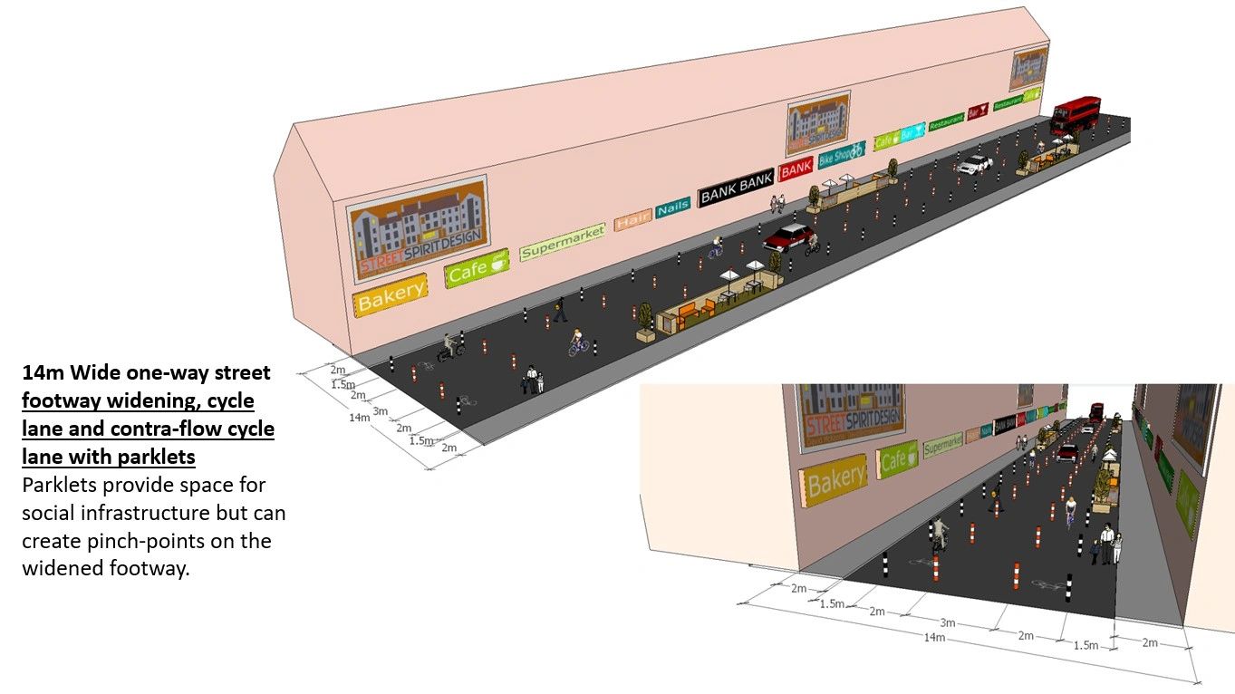 Streetspace reallocation option: 1-way streets of various widths