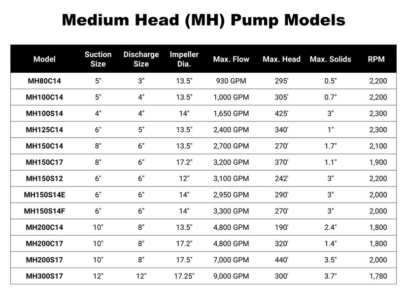 Pump Selection Charts | GSPS Pump
