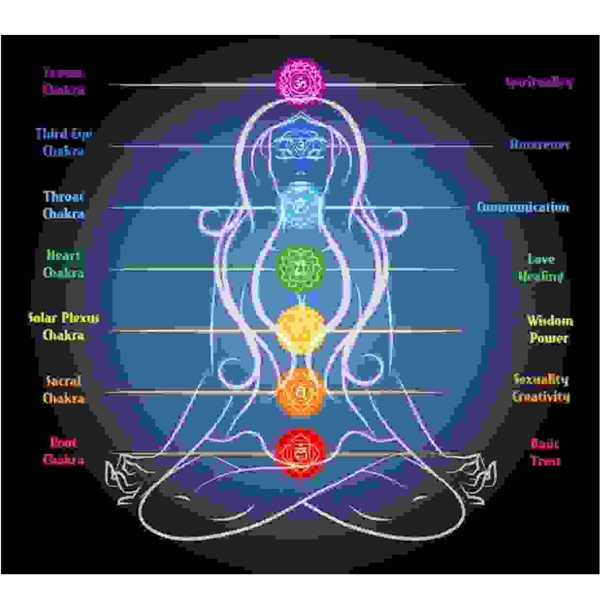 Chakra Clearing & Healing | Psychic Medium Investigator & Intuitive ...