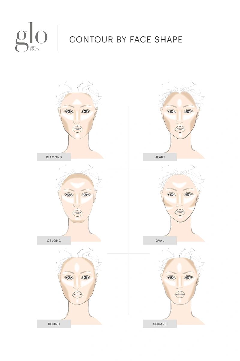 How To Contour Makeup & Highlight for Every Face Shape