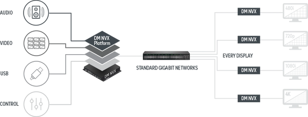 Kontrol Freaks Home Automation Tampa Florida