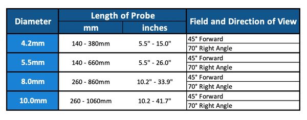 HD Rigid | GenScope, Inc.