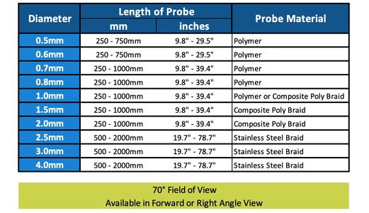 MicroFlex | GenScope, Inc.