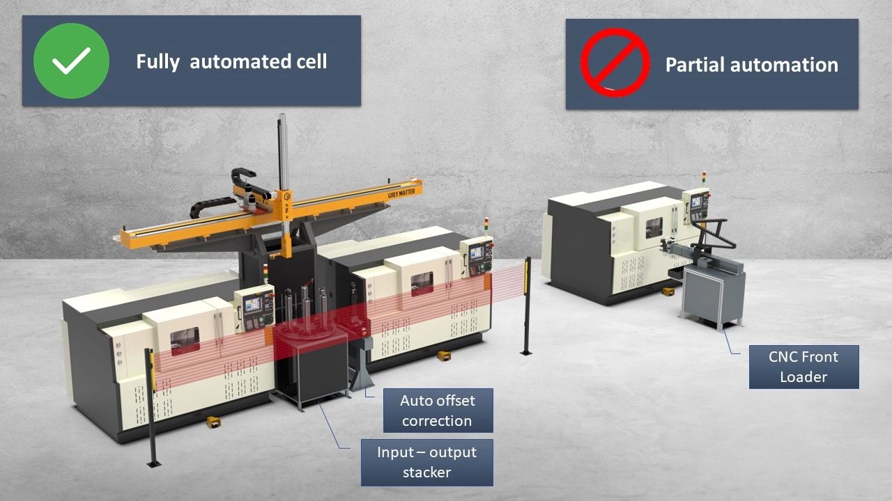 Gantry system auto loader vs front auto loader for CNC machine