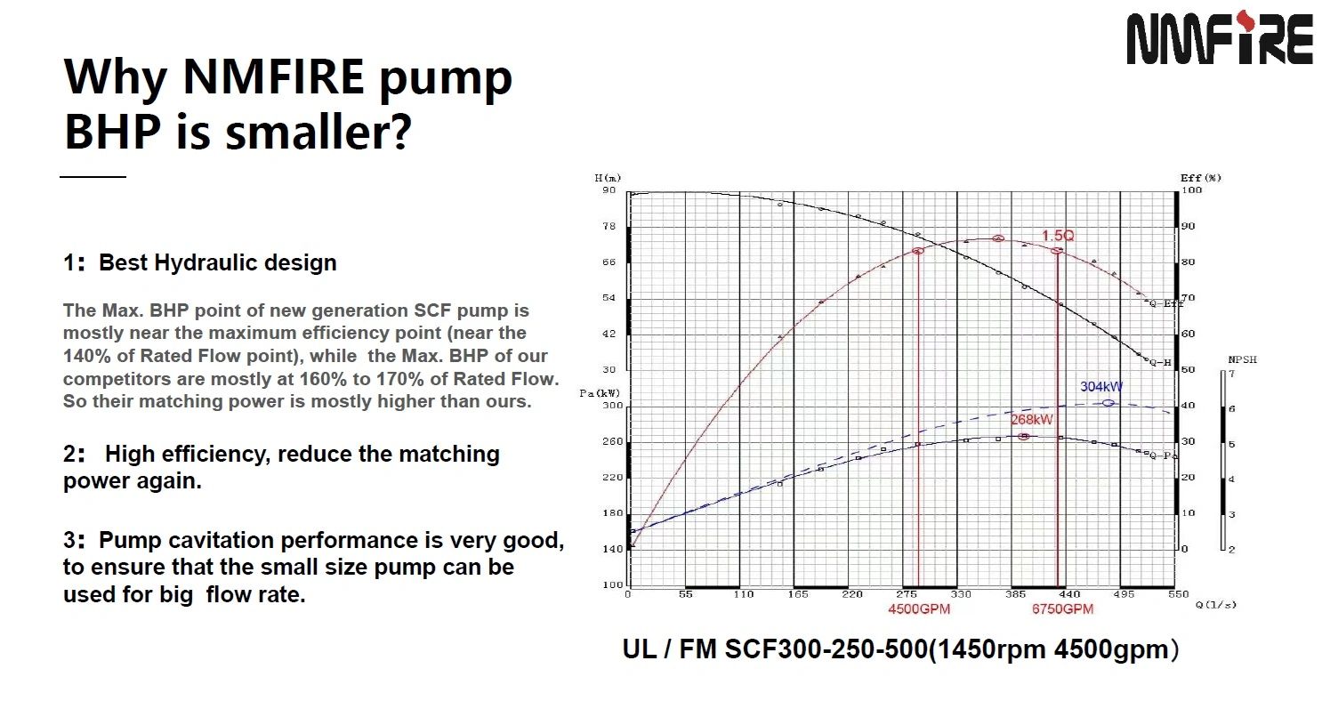 The "Peace Time" Pump vs. The "War Time" Hero: Fire Pump Vs Other