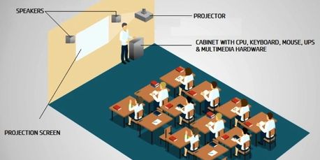 SMARTCLASS EDUCATION | Gyandeep Global School