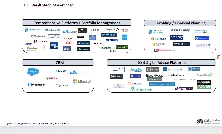 Enterprise WealthTech Market Map