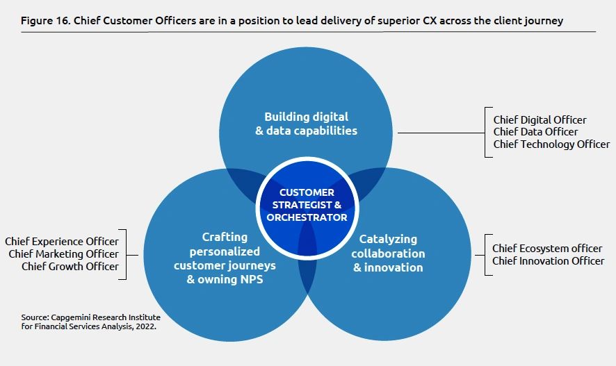 Wealth Management v2.0 Weekly Reader: June 26, 2022 Edition