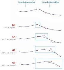 Acerca de la creación de superficies 3D en un entorno 3D. Parte 2