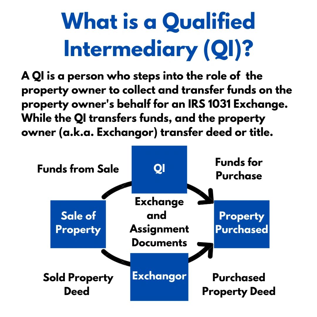 What is a Qualified Intermediary (QI)?