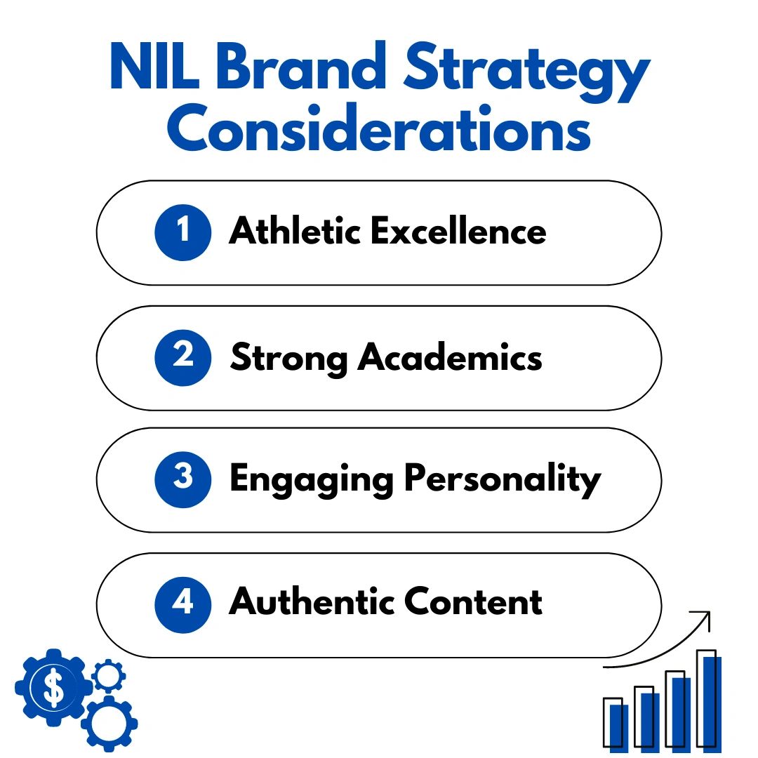 NIL Brand Strategy Considerations