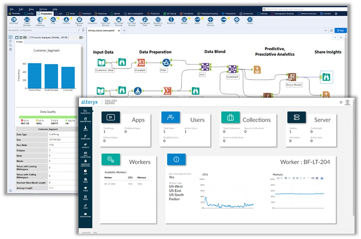 Leverage Alteryx For Data Driven Insights Leverage Alteryx For Data Driven Insights