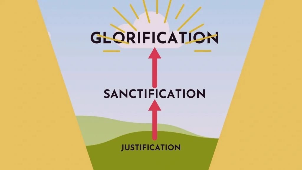 Three Stages of Salvation