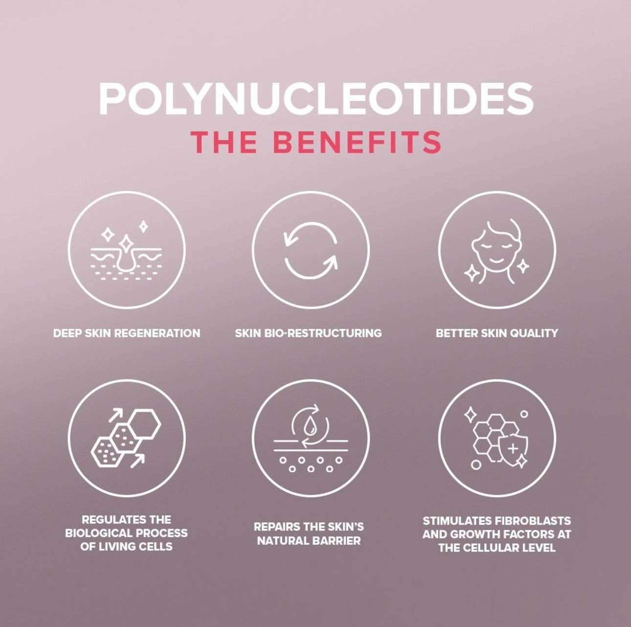 Polynucleotides: The Latest Treatment Taking the Beauty World