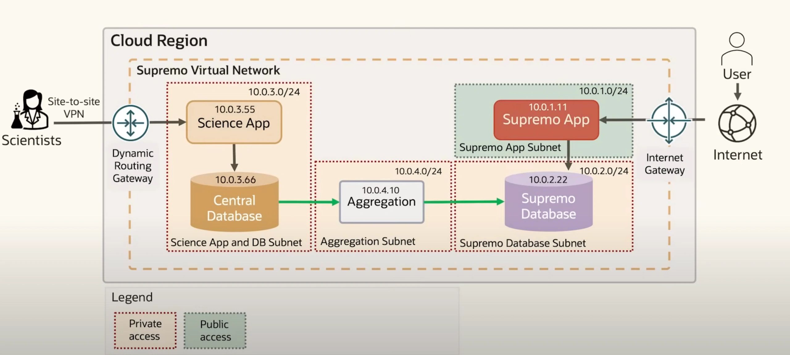 OCI ZPR: Oracle’s Latest Innovation in Zero Trust Networking