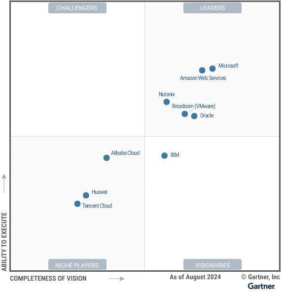OCI Leader in Gartner MQ for Distributed Hybrid Infrastructure