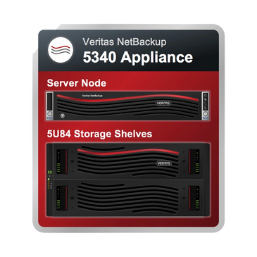 NetBackup Appliances | UWT Management