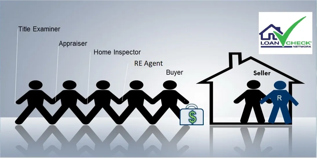 Loan Inspections - LoanCheck