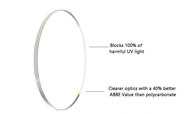 Cutting Edge Optical - Lenses, Prescription Lenses, Lens, Glasses