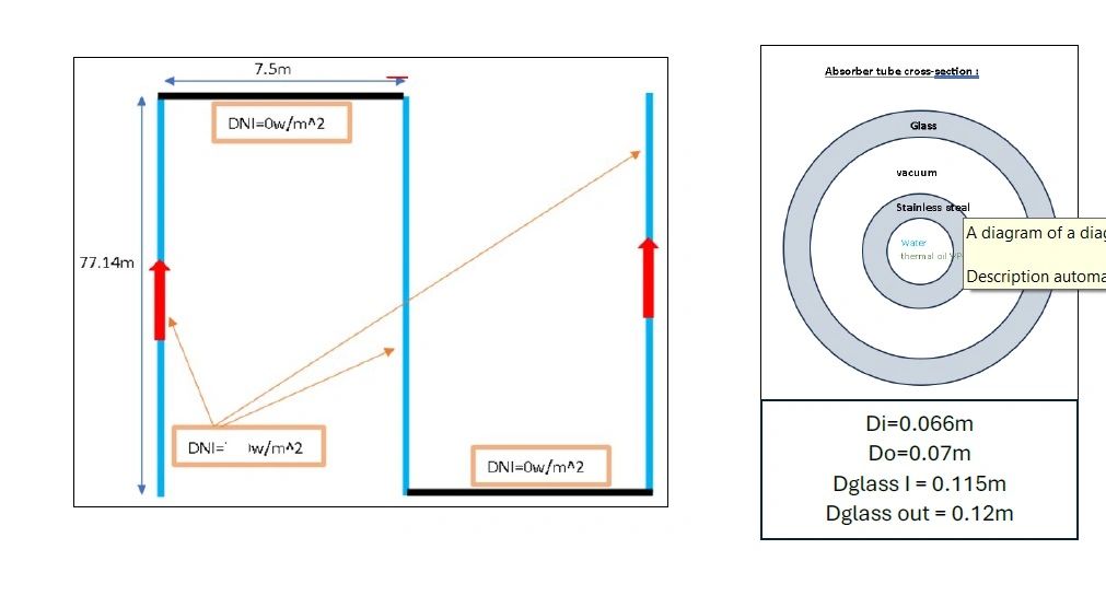 Water Flow Analysis in Linear Fresnel Reflector Pipe